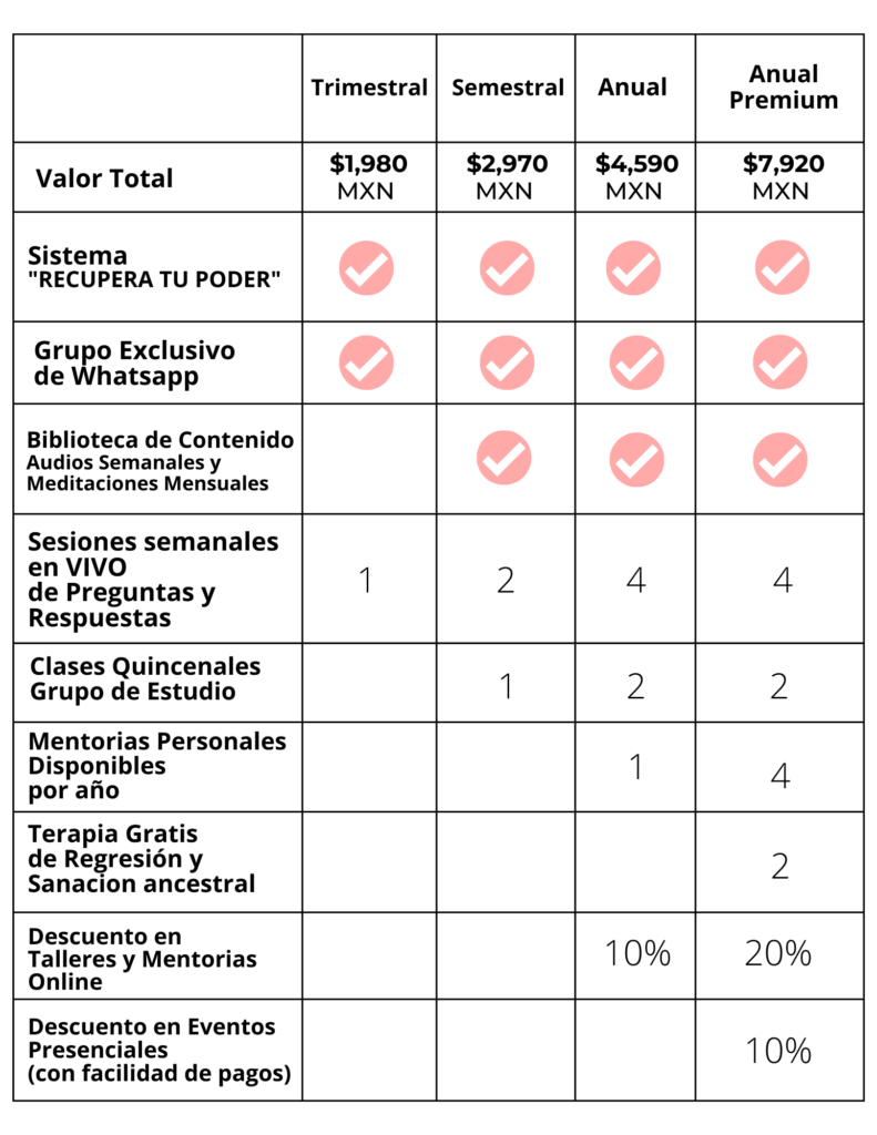 Membresía Mujer Ho´oponopono (Masterclass Sin Bonos) - Mujer Hooponopono